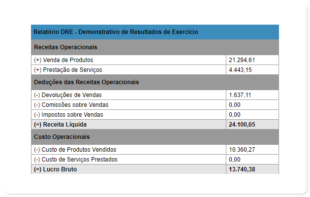 Controle Financeiro - Sistema de Gestão e ERP Online - N2G ERP