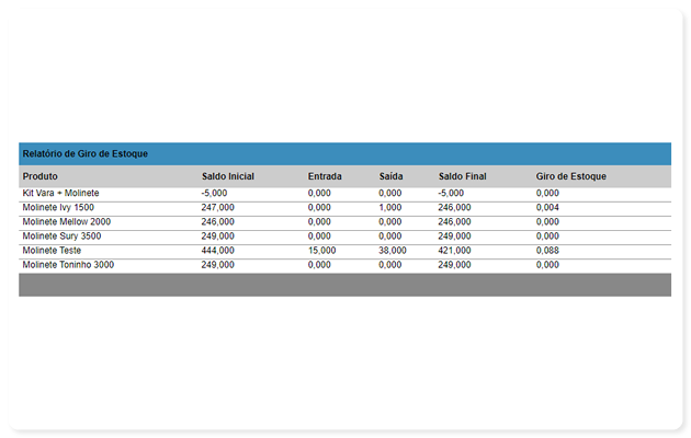 Controle de Estoque - Sistema de Gestão e ERP Online - N2G ERP